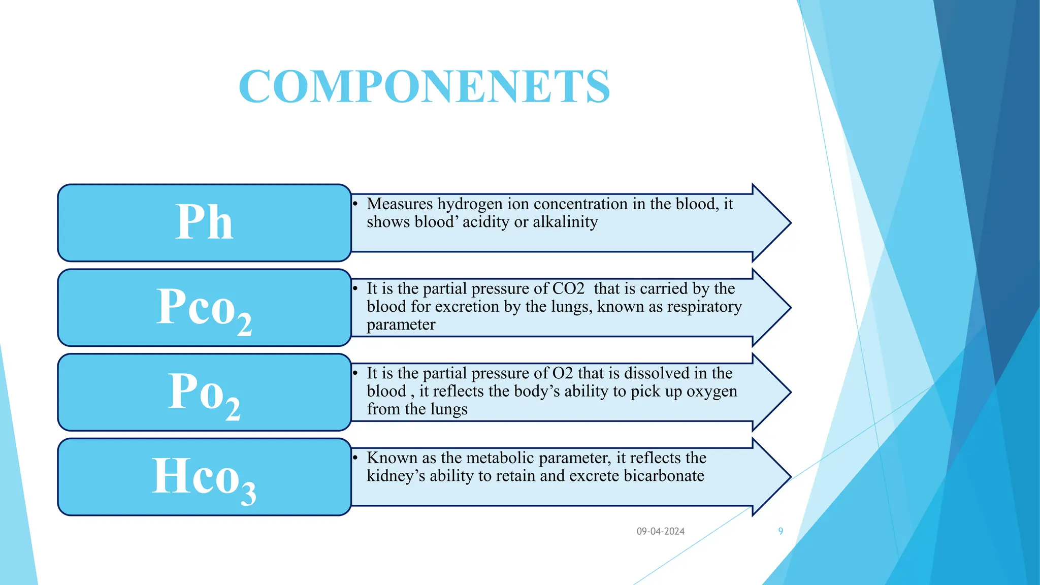 ARTERIAL BLOOD GAS ANALYSIS........pptx