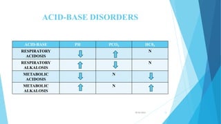ARTERIAL BLOOD GAS ANALYSIS........pptx | Lung and Respiratory Health ...