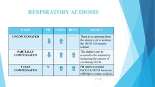 ARTERIAL BLOOD GAS ANALYSIS........pptx