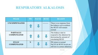ARTERIAL BLOOD GAS ANALYSIS........pptx