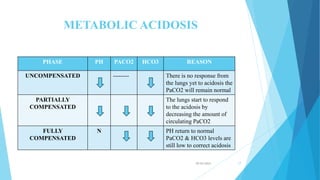ARTERIAL BLOOD GAS ANALYSIS........pptx | Lung and Respiratory Health ...