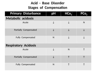 Arterial Blood GAS Analysis.pptx