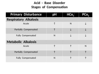 Arterial Blood GAS Analysis.pptx