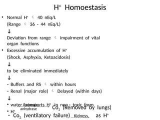 Arterial Blood GAS Analysis.pptx