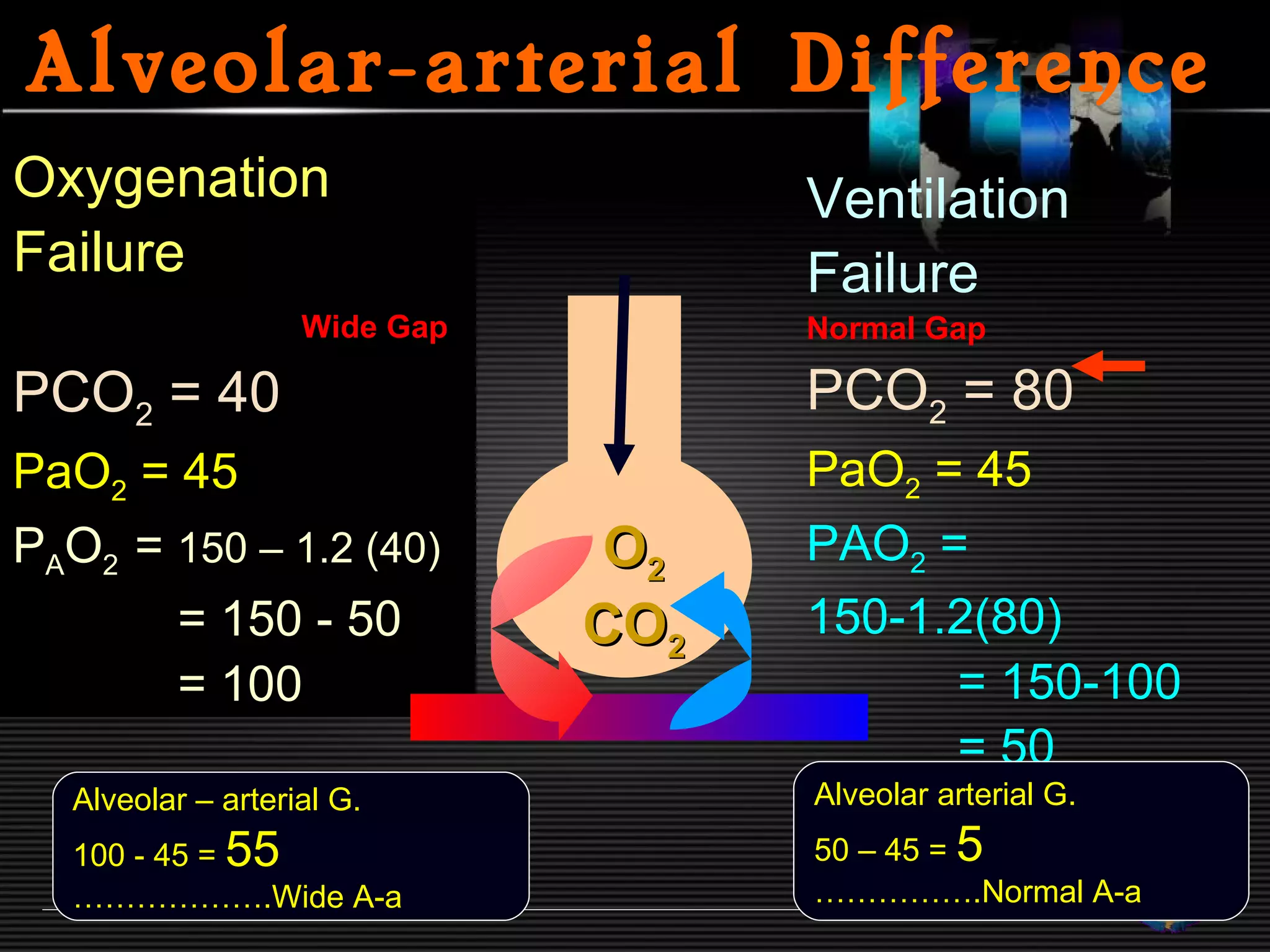 Arterial blood gas analysis assesment of oxygenation ventilation and ...