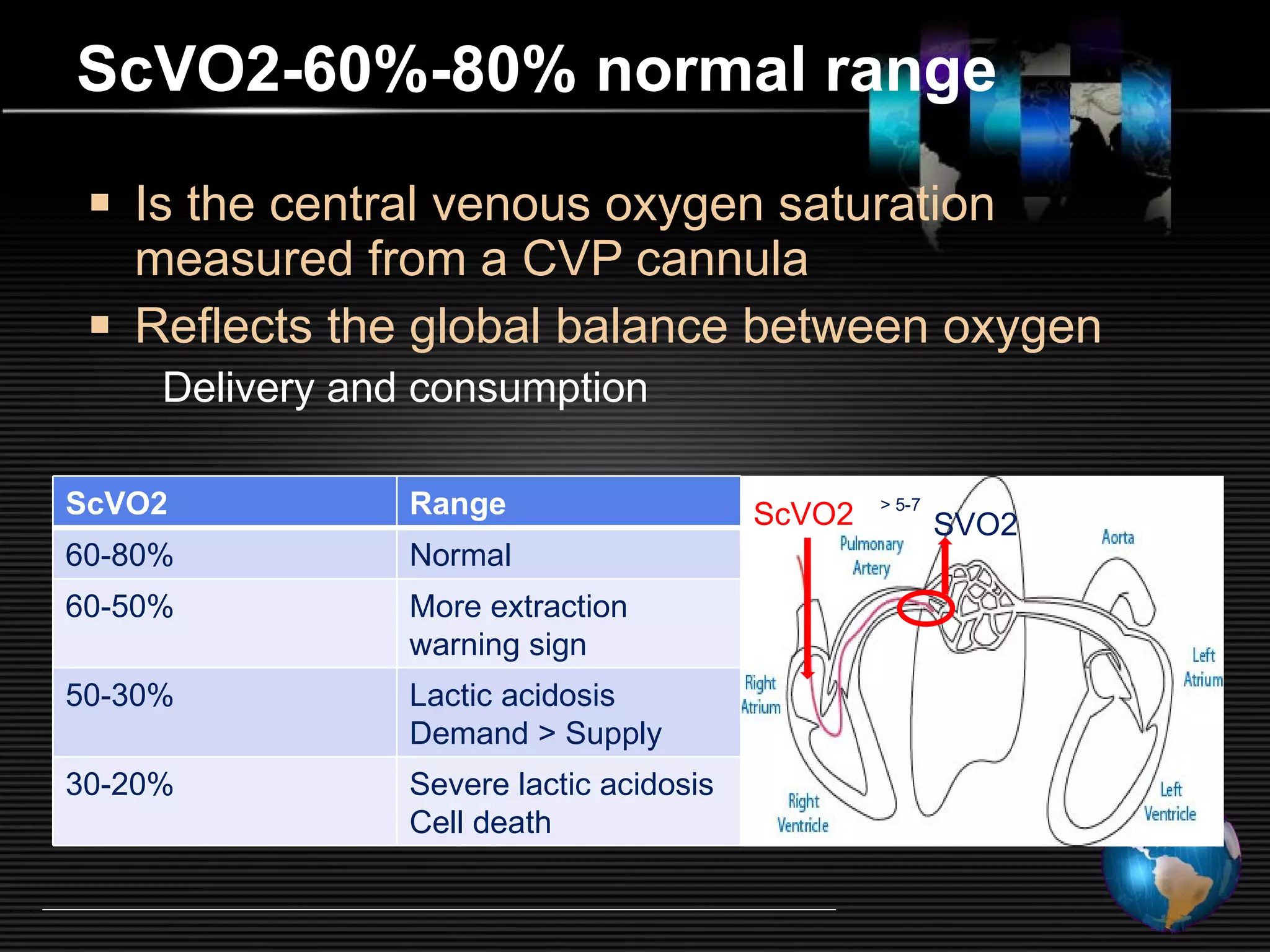 Arterial blood gas analysis assesment of oxygenation ventilation and ...
