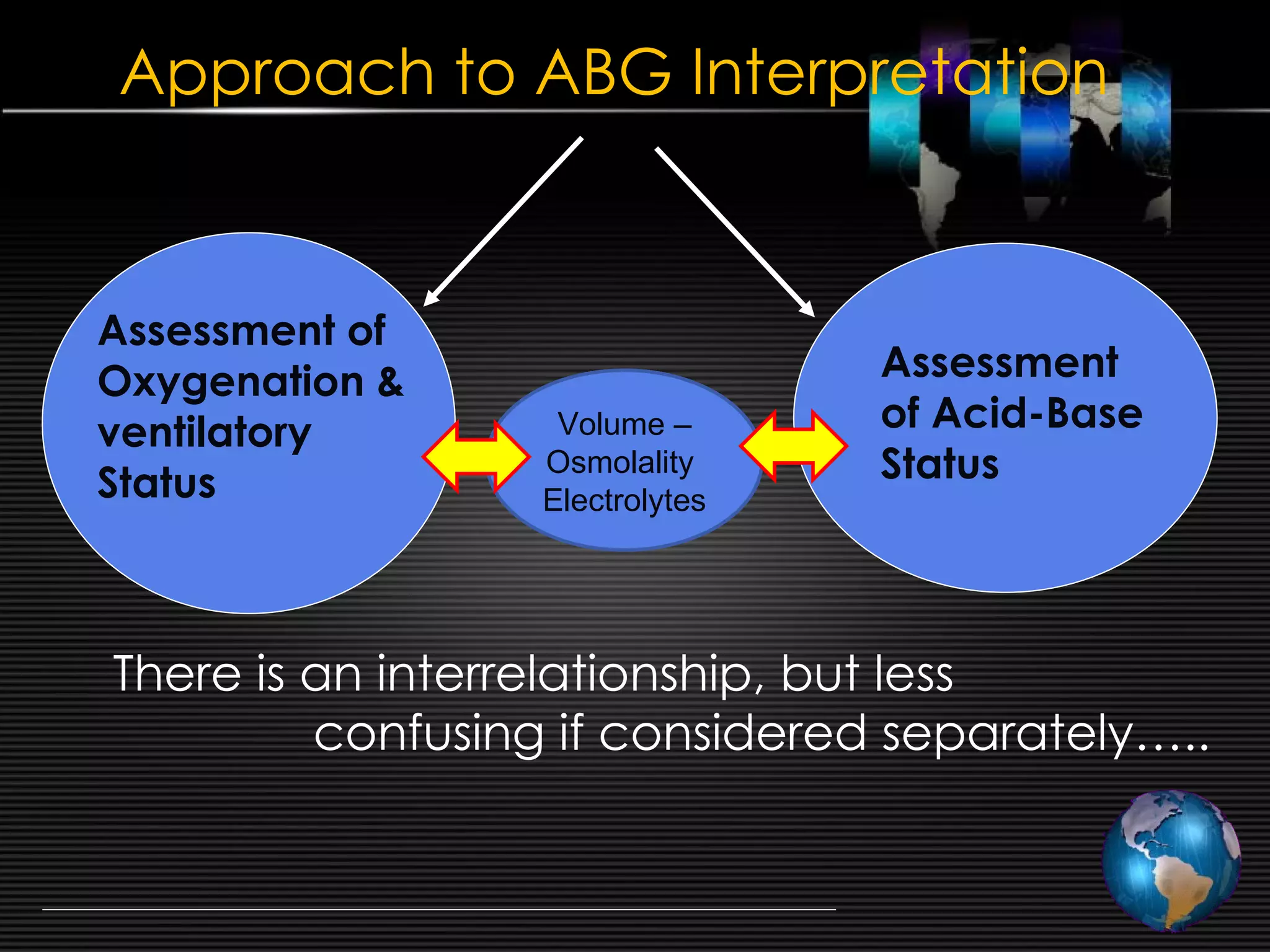 Arterial blood gas analysis assesment of oxygenation ventilation and ...