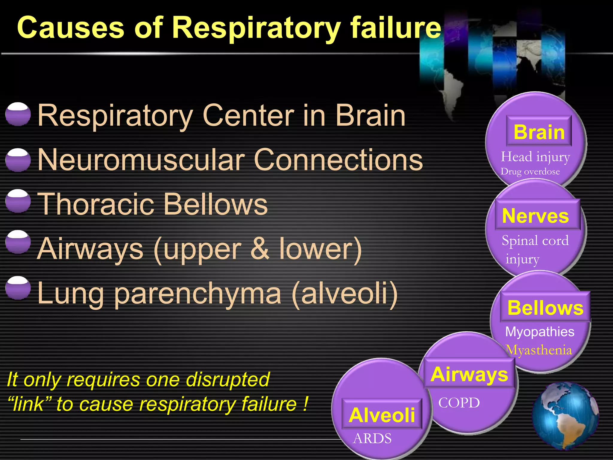 Arterial blood gas analysis assesment of oxygenation ventilation and ...