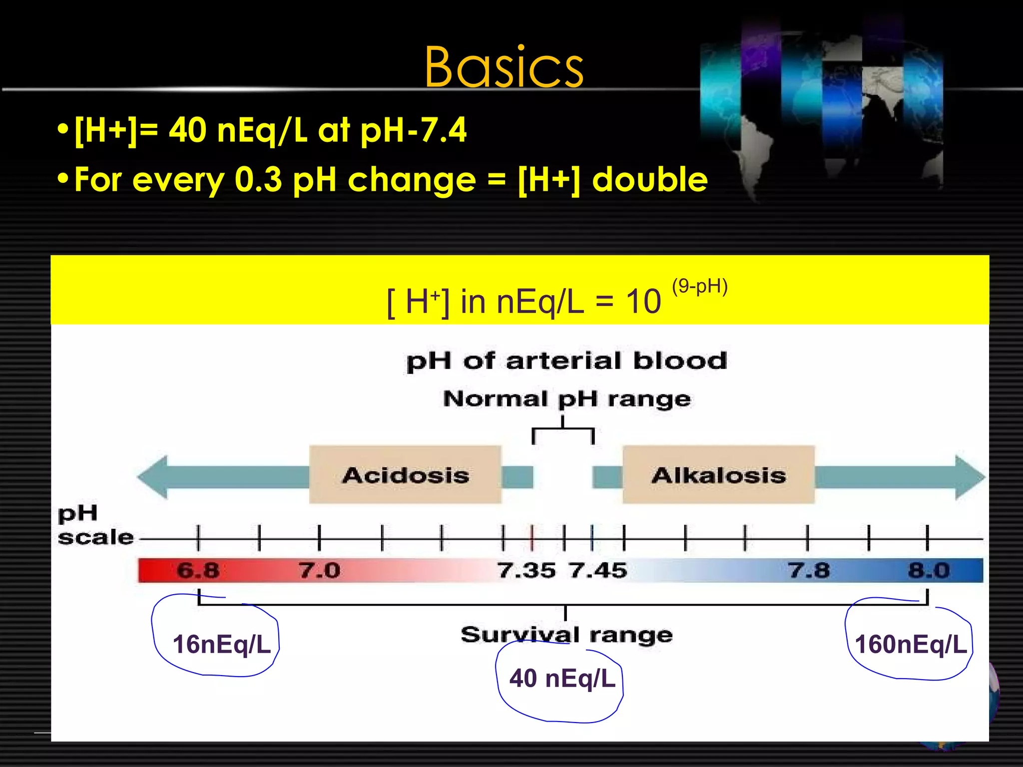 Arterial blood gas analysis assesment of oxygenation ventilation and ...