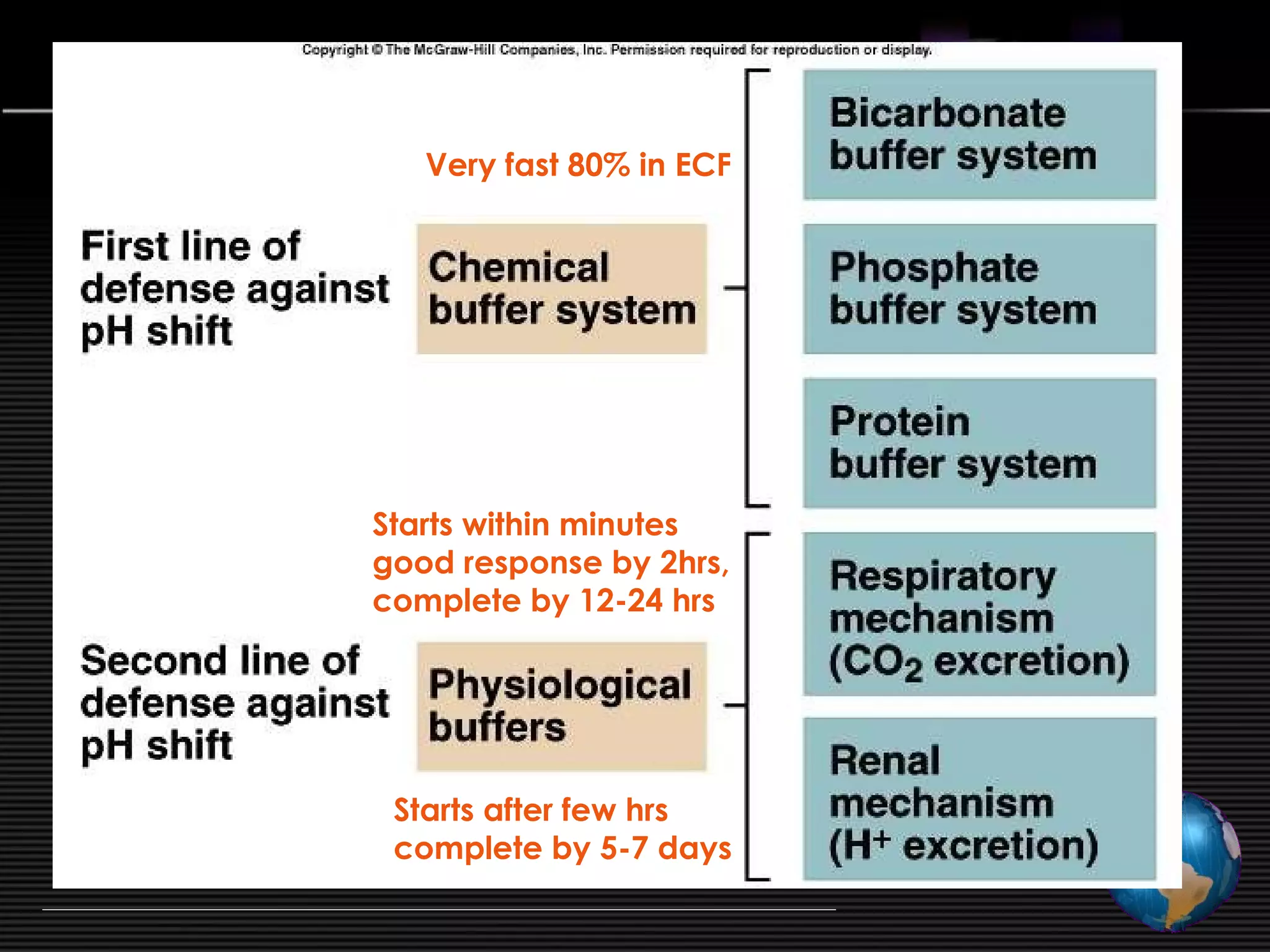 Arterial blood gas analysis assesment of oxygenation ventilation and ...