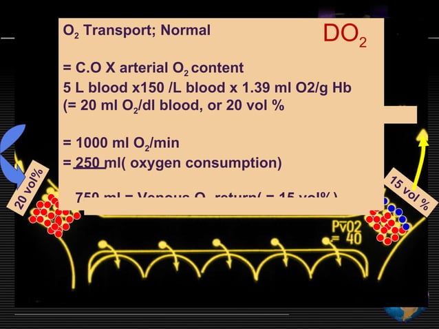 Arterial blood gas analysis assesment of oxygenation ventilation and ...