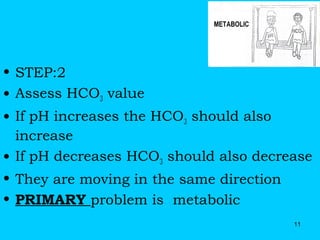 Arterial blood gas analysis in clinical practice (2) | PPT | Blood ...