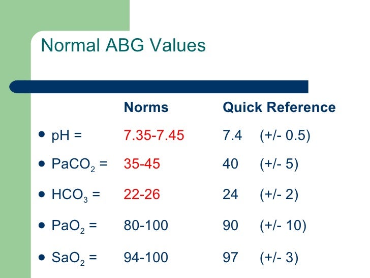 Arterial Blood Gases