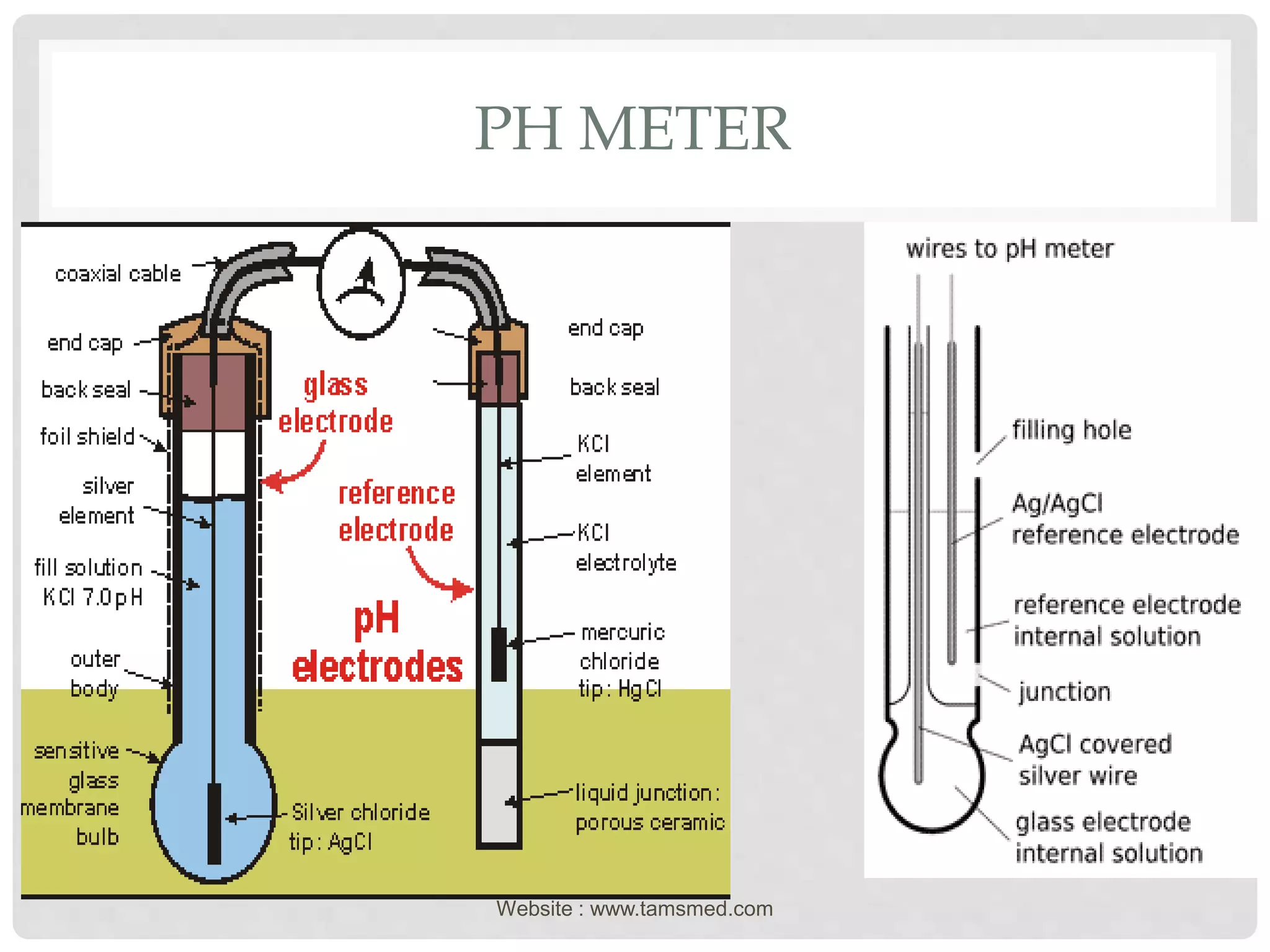 Arterial blood gases | PPTX | Chemistry | Science