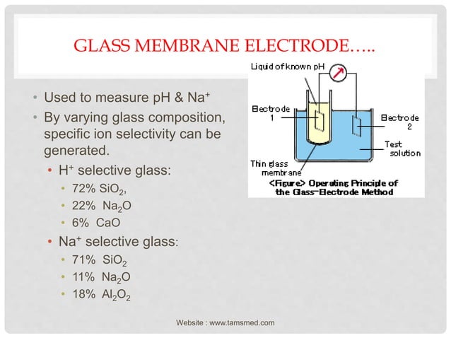 Arterial blood gases | PPT