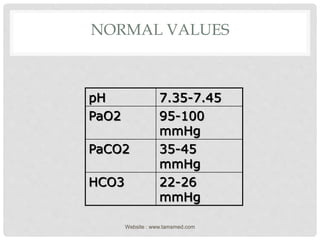 Arterial blood gases | PPTX