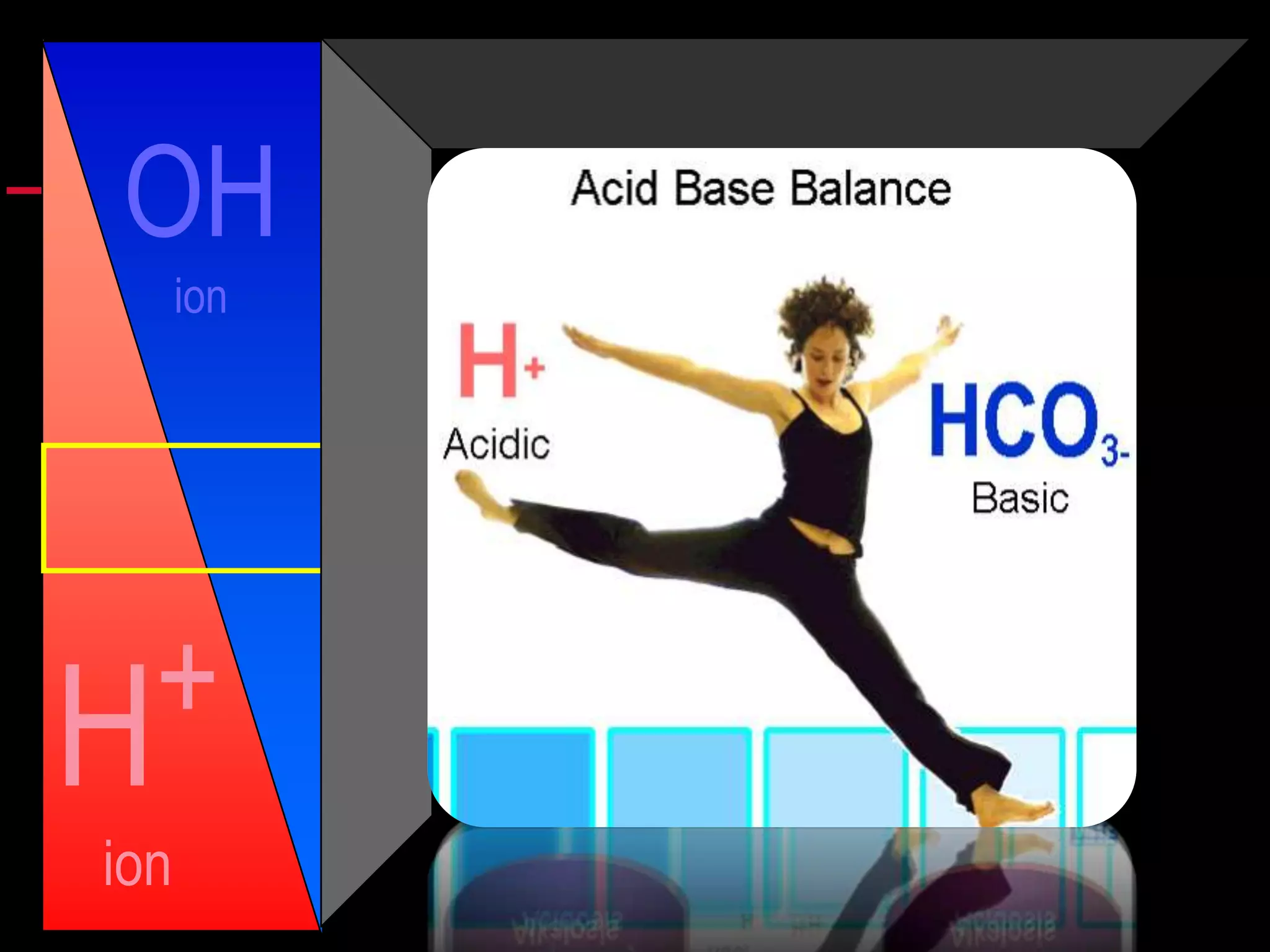 Arterial blood gases | PPT