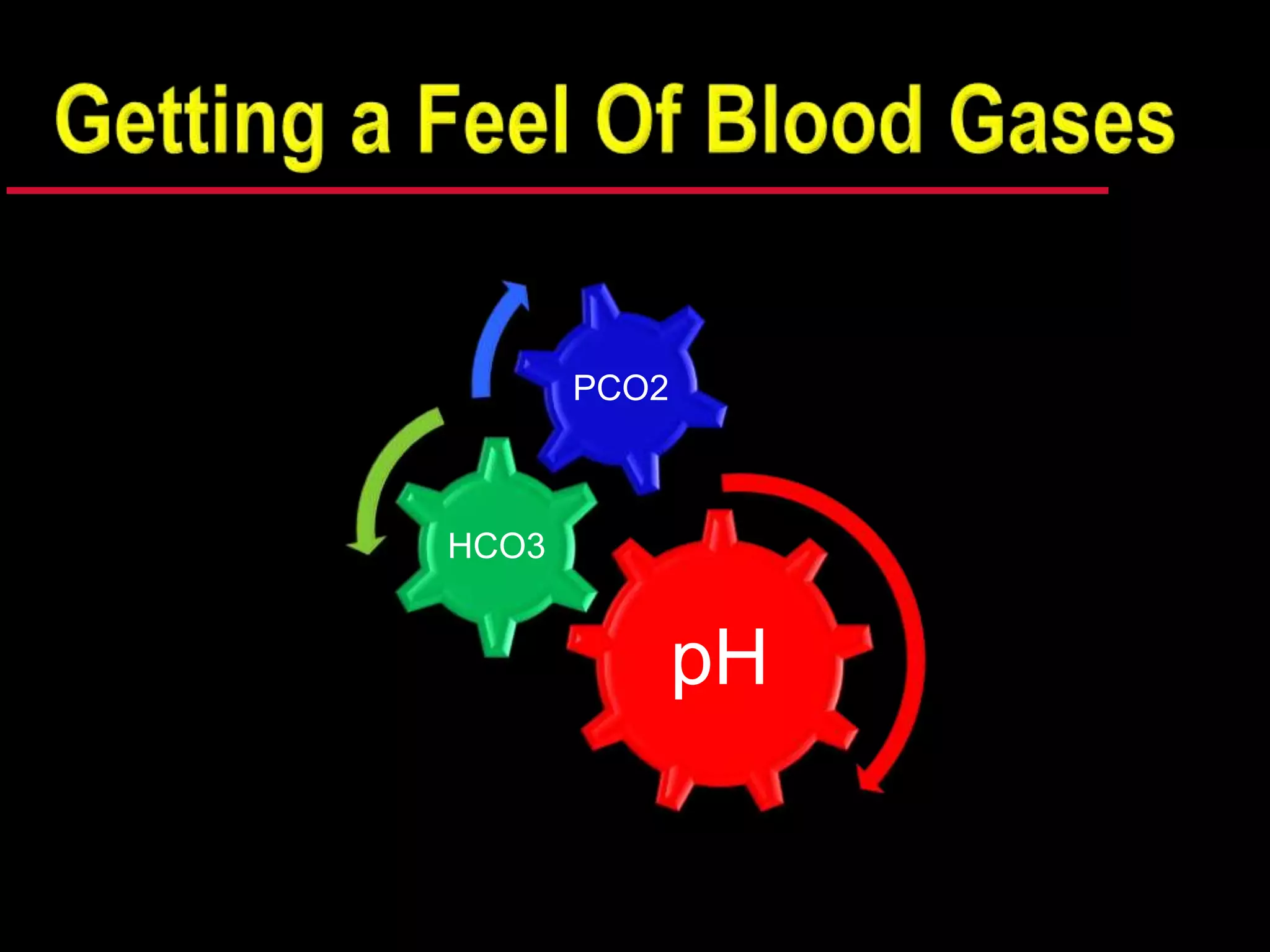 Arterial blood gases | PPT
