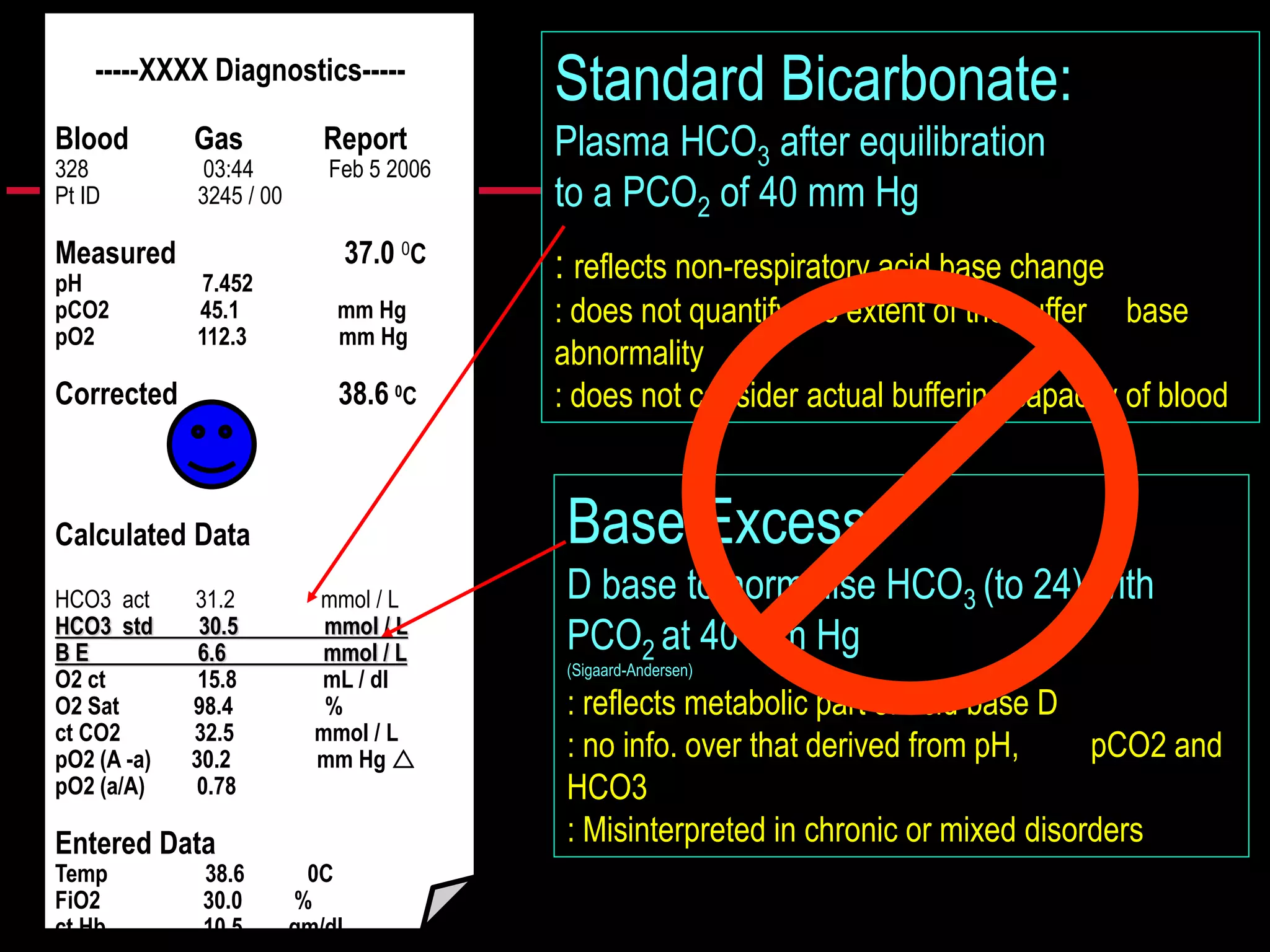 Arterial blood gases | PPT