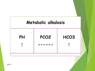 ARTERIAL BLOOD GASES NOTES for MEDICAL STUDENTS.ppt