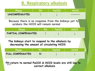 ARTERIAL BLOOD GASES NOTES for MEDICAL STUDENTS.ppt