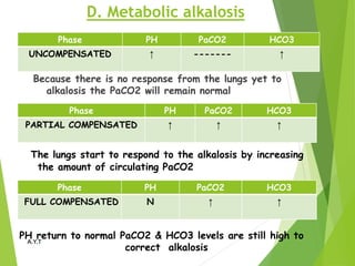 ARTERIAL BLOOD GASES NOTES for MEDICAL STUDENTS.ppt