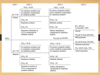 Arterial blood gases analysis | PPT
