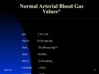 Arterial Blood Gases Interpretation | PPT