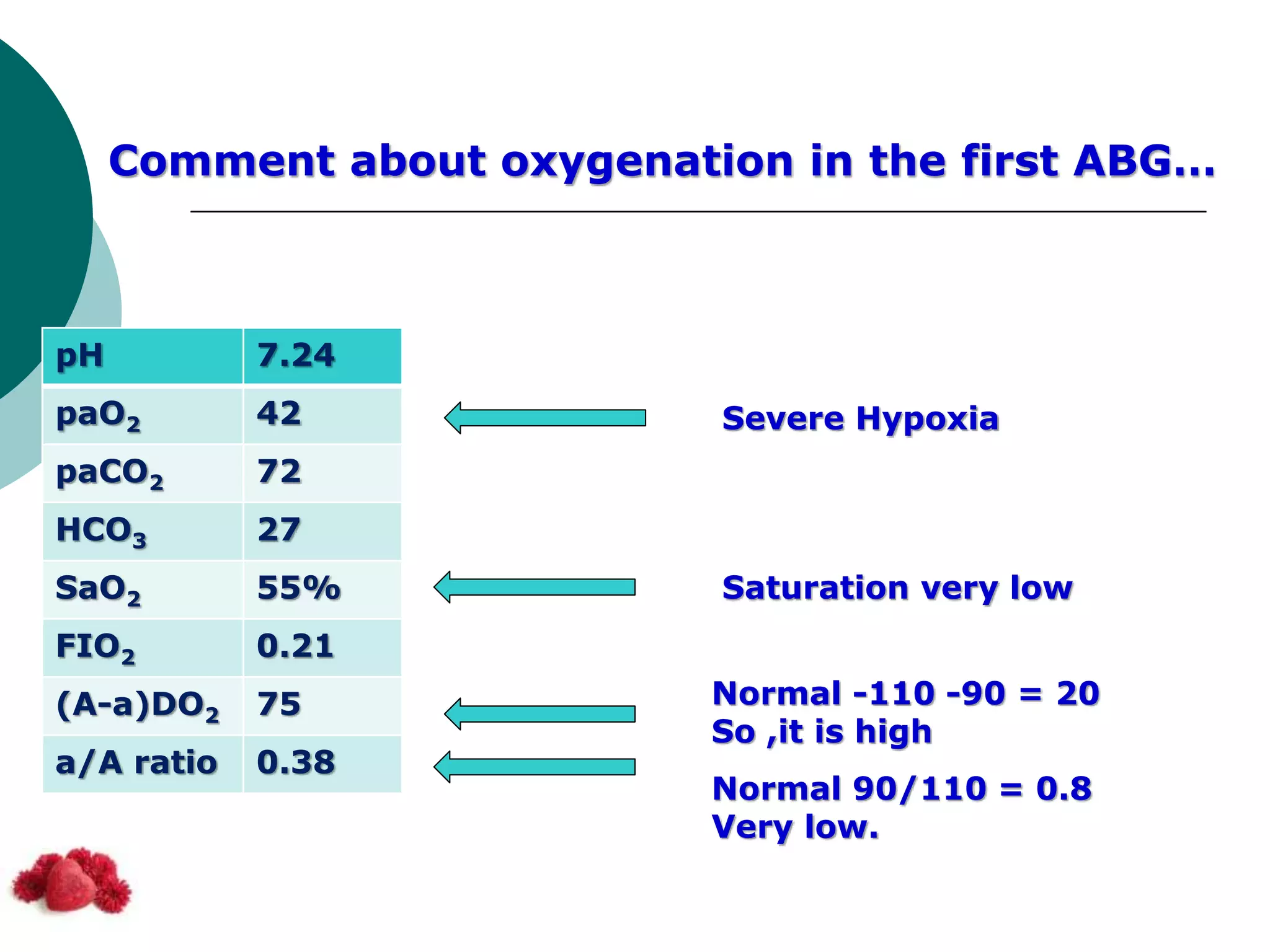 Arterial blood gas analysis in respiratory disorders | PPTX