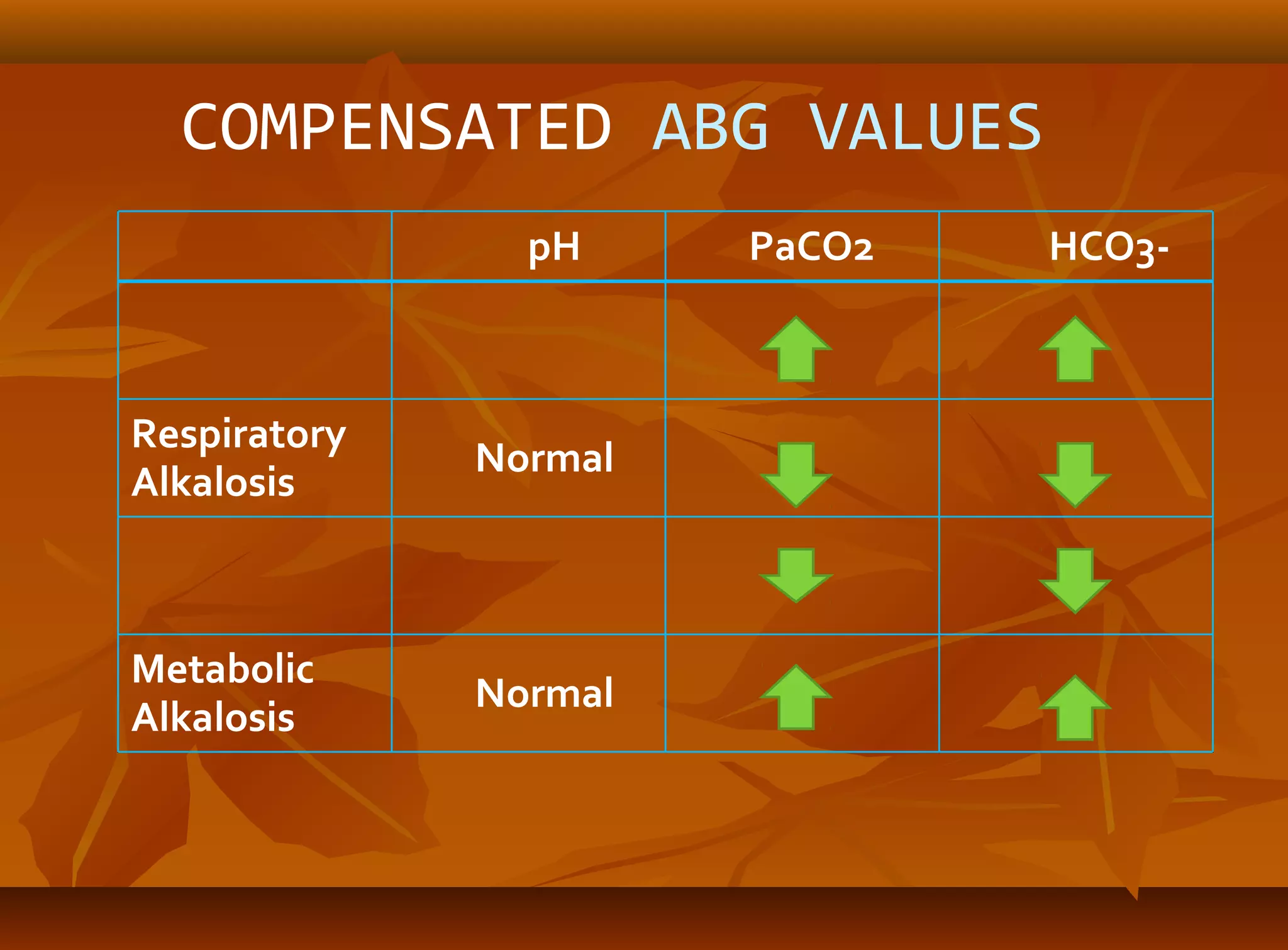 Arterial blood gas interpretation | PPT