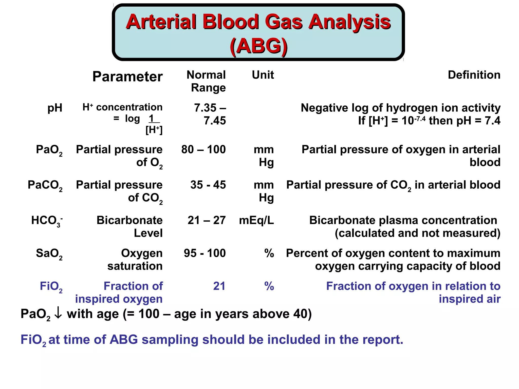 Arterial blood gas interpretation | PPT