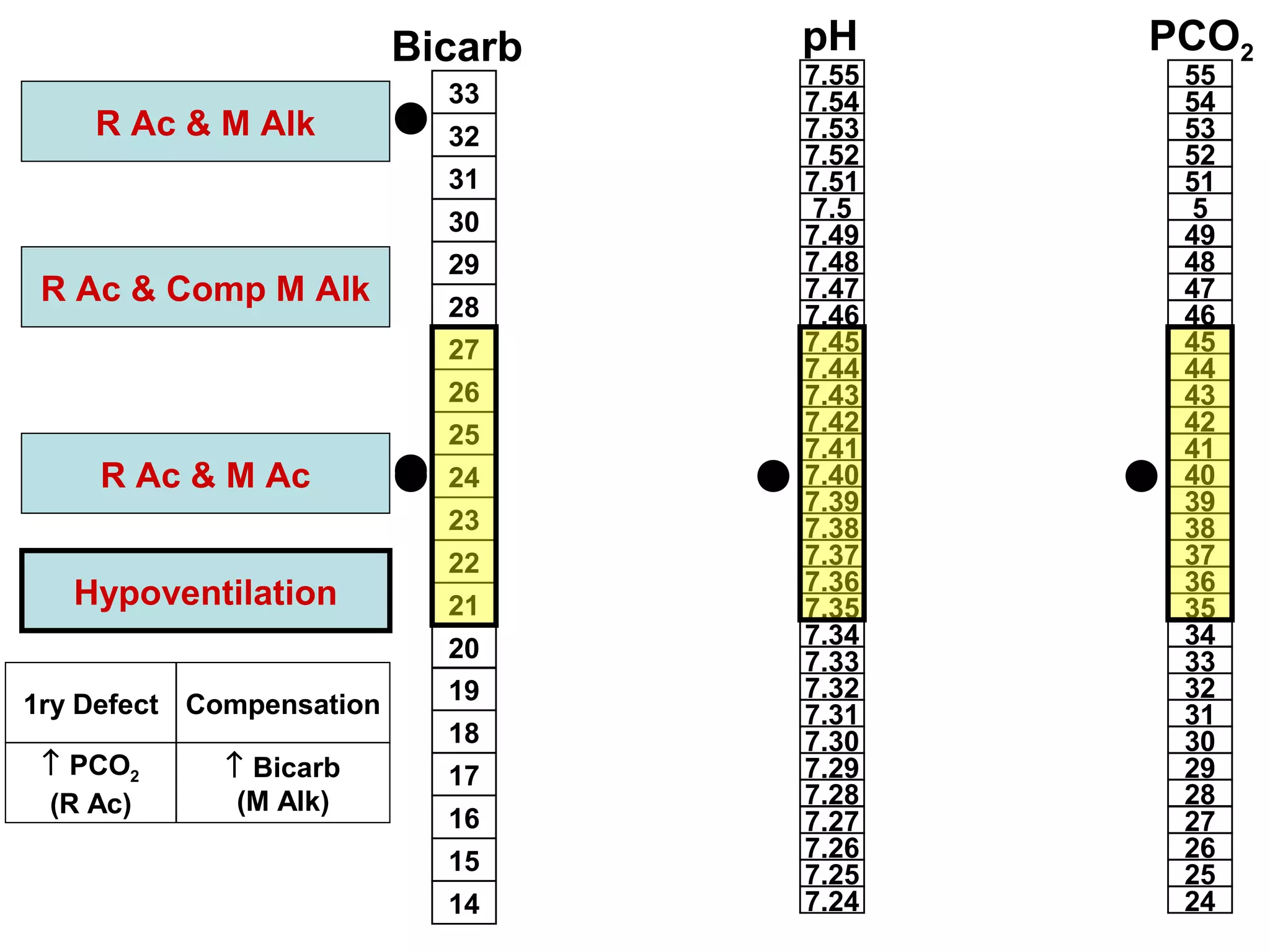 Arterial blood gas interpretation | PPT
