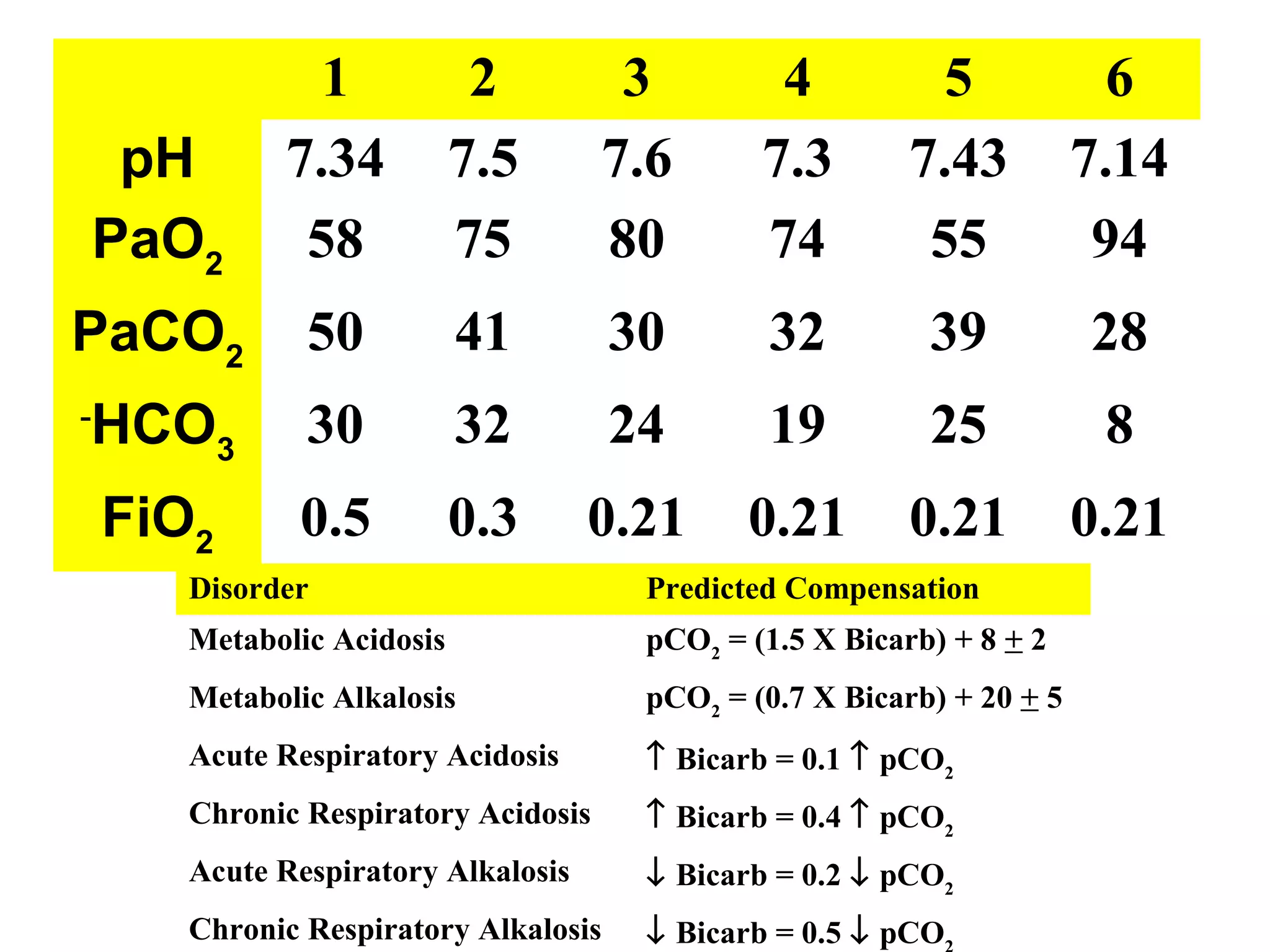 Arterial blood gas interpretation | PPT