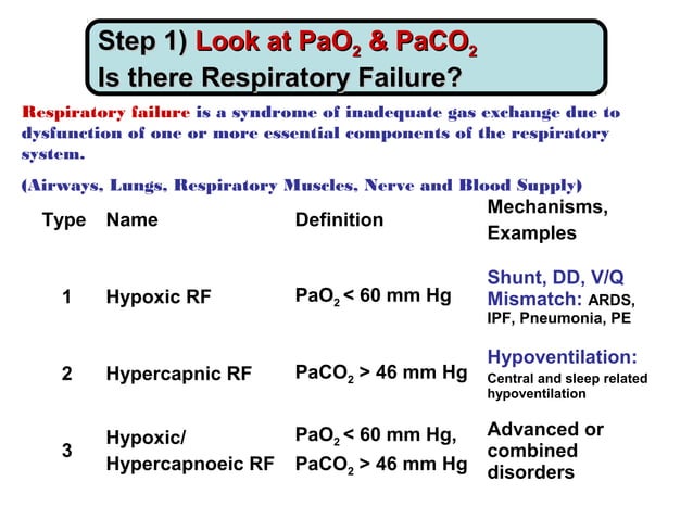 Arterial blood gas interpretation | PPT
