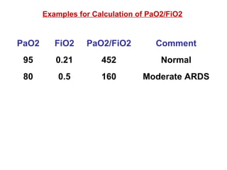 Arterial blood gas interpretation | PPT