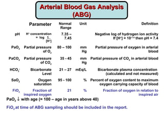 Arterial Blood Gas Test