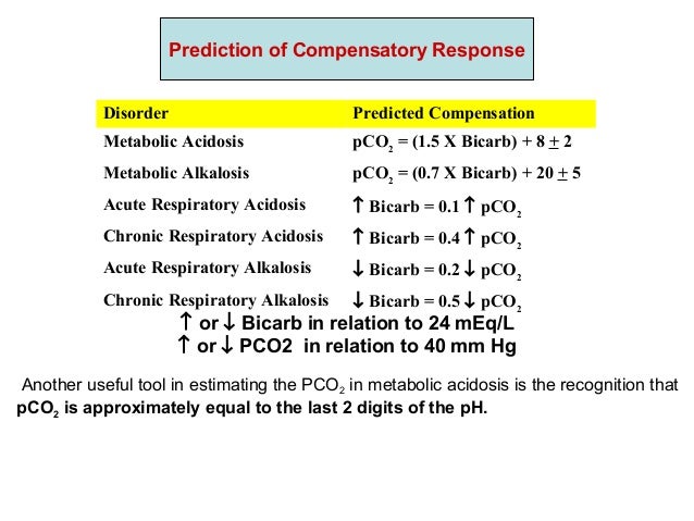 Arterial blood gas interpretation