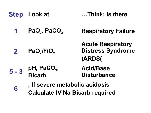 Arterial blood gas interpretation