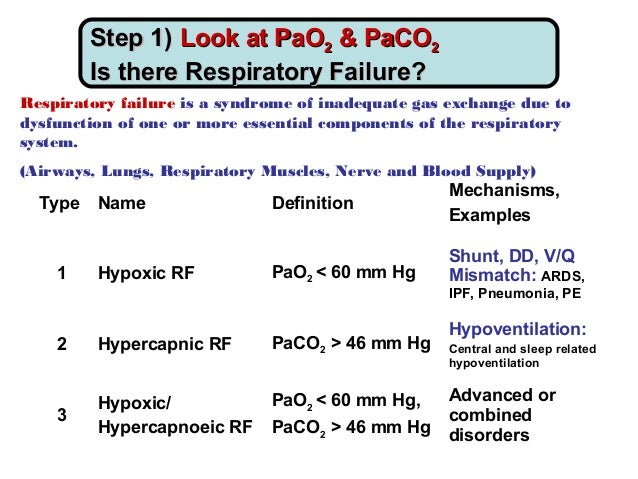 Arterial blood gas interpretation
