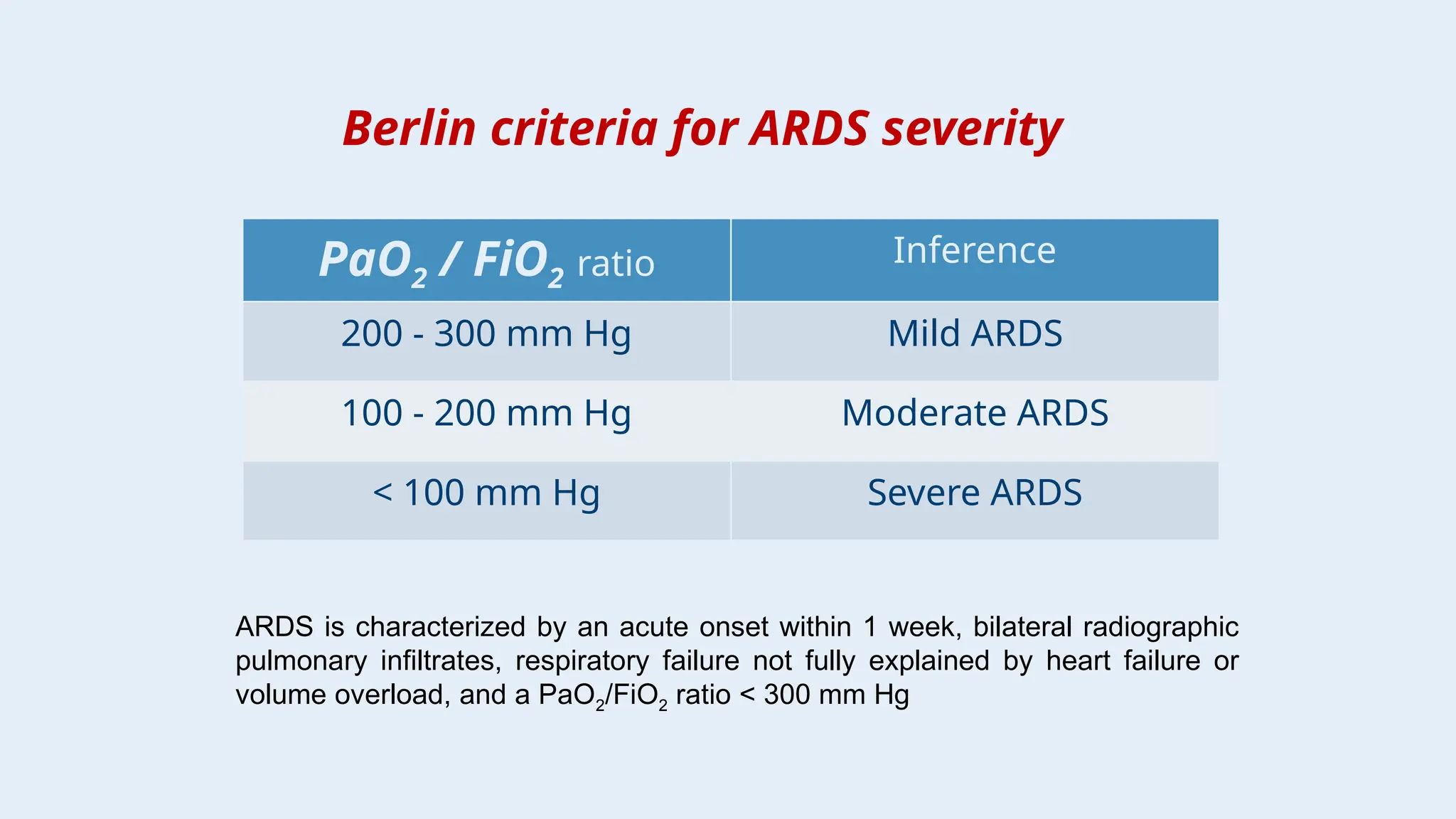 Arterial Blood Gasometry (ABG) - dr. Martha Fitri Alextina Tatodi ...