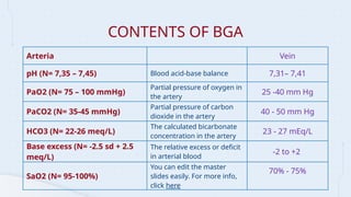 Arterial Blood Gasometry (ABG) - dr. Martha Fitri Alextina Tatodi ...