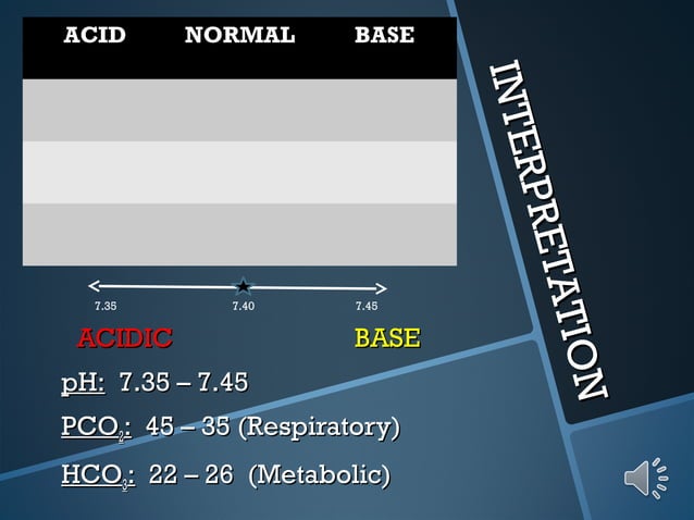 Arterial Blood Bas (ABG) Procedure and Interpretation | PPT | First Aid ...