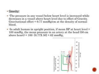 Arterial blood pressure | PPTX