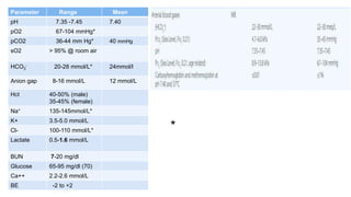 ABG procedure WHO guidelines and normal values of parameters. | PPTX ...
