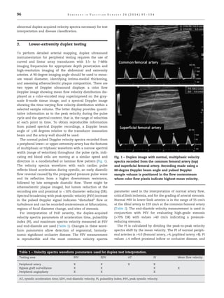 Arterial duplex images and interp | PDF