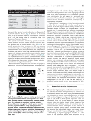 Arterial duplex images and interp | PDF