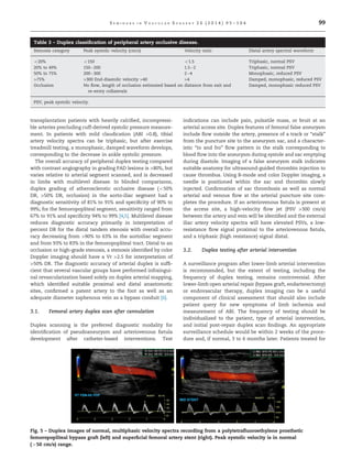Arterial duplex images and interp | PDF