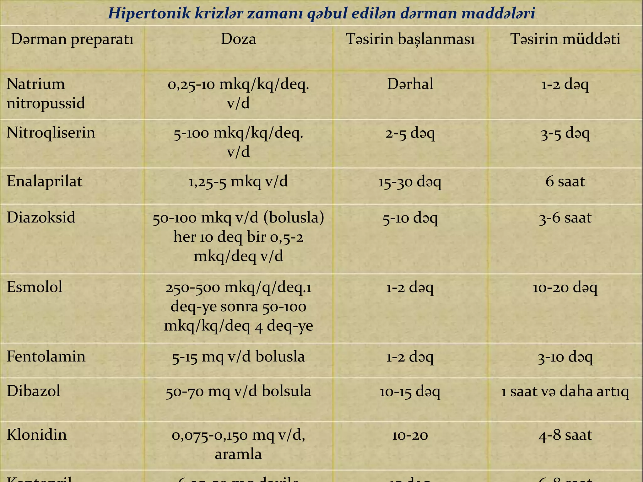 Arterial hipertoniya | PPTX