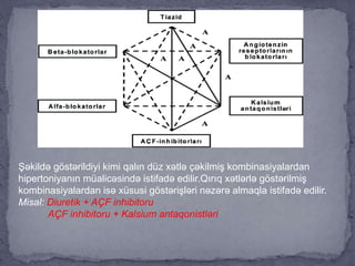 Arterial hipertoniya | PPTX