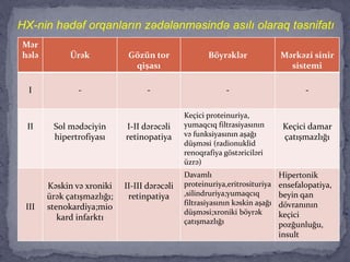 Arterial hipertoniya | PPTX